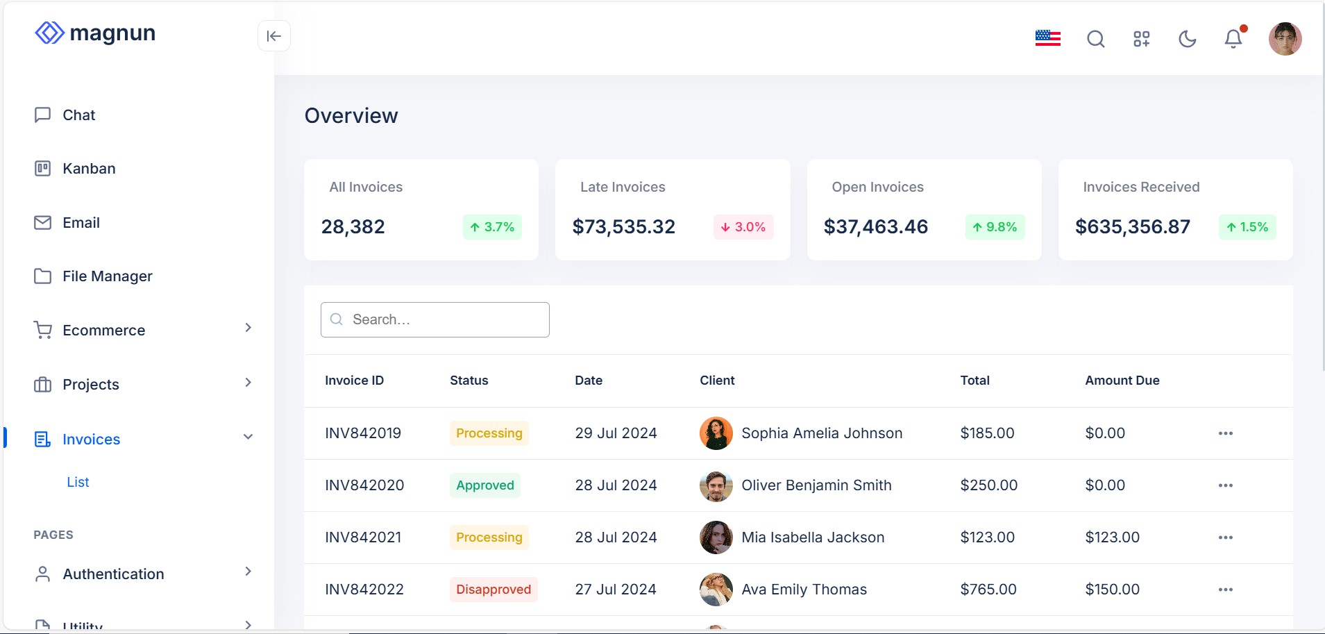 Magnun - React Admin Template